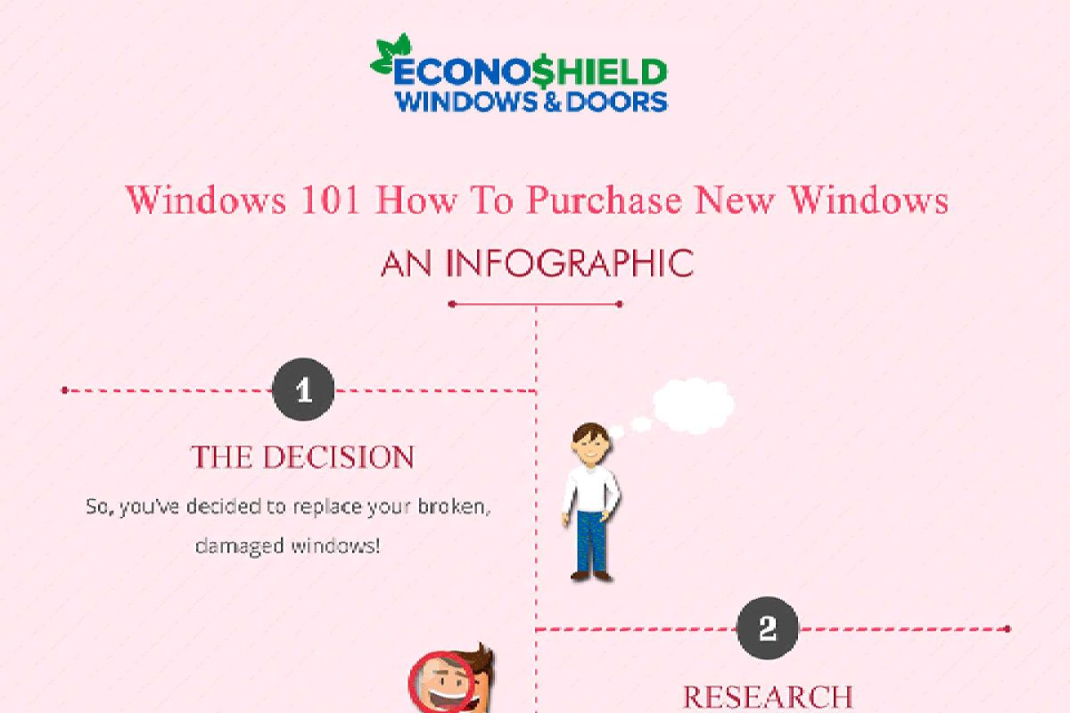 Windows 101 – How to Purchase New Windows – an Infographic | EconoShield